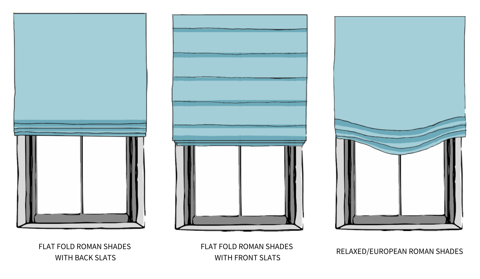 Basement Window Blinds & Roman Shades | Spiffy Spools
